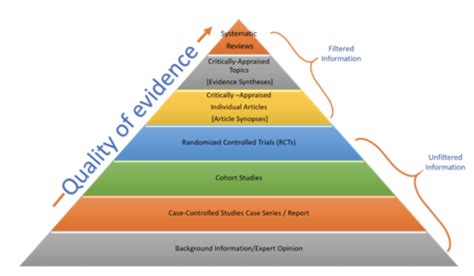 EIP MIDTERM Flashcards Quizlet