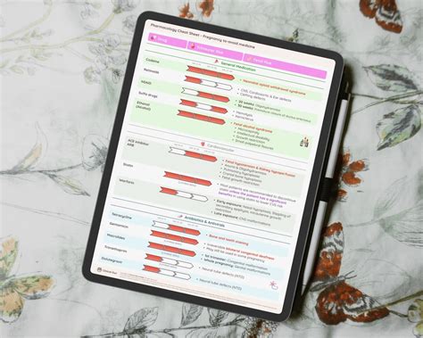 Pregnancy Cheat Sheet Clinical Owl