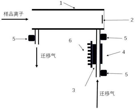 一种应用于离子迁移谱的快速控温系统及其方法与流程