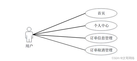 Springboot餐厅菜品评价系统设计与实现4d5g9 独有源码 了解毕业设计的关键考虑因素菜品点评系统 Csdn博客