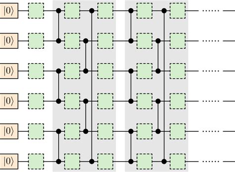 Fig S1 Circuit Used In The Numerical Simulation For A Circuit Of N