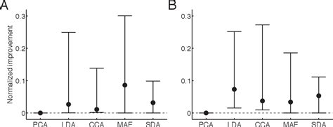 Figure 1 From Unifying Linear Dimensionality Reduction Semantic Scholar