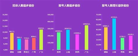 大数据分析2018各省公务员考试 招录人数超12 2万 国家公务员考试最新消息