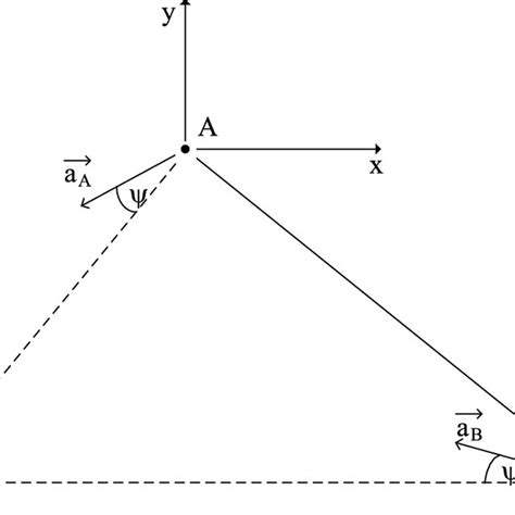 Zero Acceleration