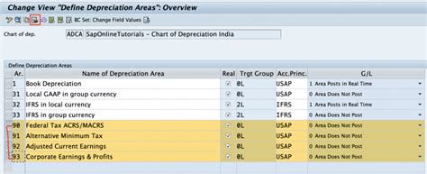 How To Define Chart Of Depreciation In Sap Hana Sap Tutorials