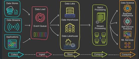 Data Pipeline A Guide To Data Pipeline Process Sameh El Sharaawy