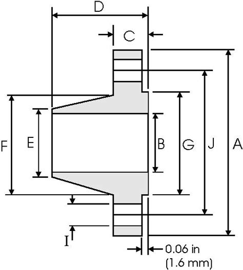 Asme B16 5 对焊法兰尺寸 Class 150、300、400、600、900