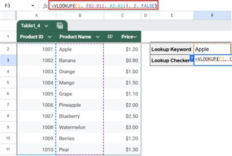 Fixed Did Not Find Value In Vlookup Evaluation 5 Solutions Excel Insider