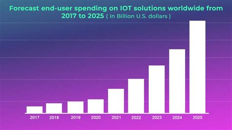 Top Iot Solution Providers Mytechmag