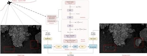 Remote Sensing Free Full Text Hybrid Domain Efficient Modulation