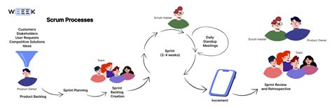 How To Effectively Prioritize Your Product Backlog