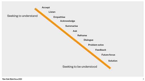 Constructive Conflict