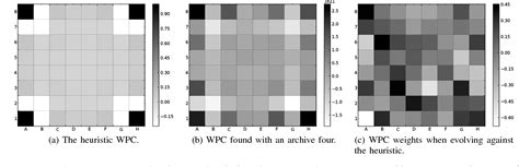figure 2 from ieee transactions on evolutionary computation coevolving game playing agents