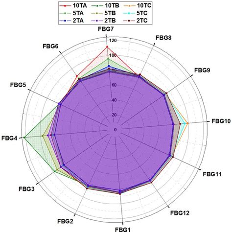Pmsm Stator Winding Configuration Download Scientific Diagram