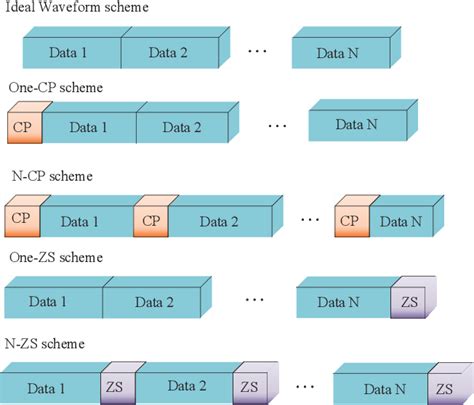 Figure 2 From Performance Analysis For Orthogonal Time Frequency Space Modulation Systems With
