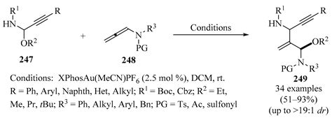 Recent Advances In The Synthesis Of Propargyl Derivatives And Their