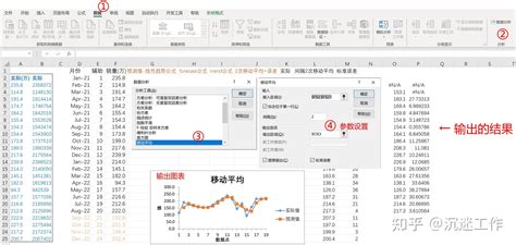 excel 趋势预测方法 知乎