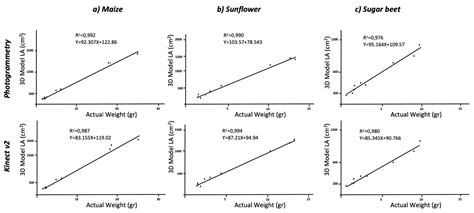 Sensors Free Full Text Low Cost Three Dimensional Modeling Of Crop