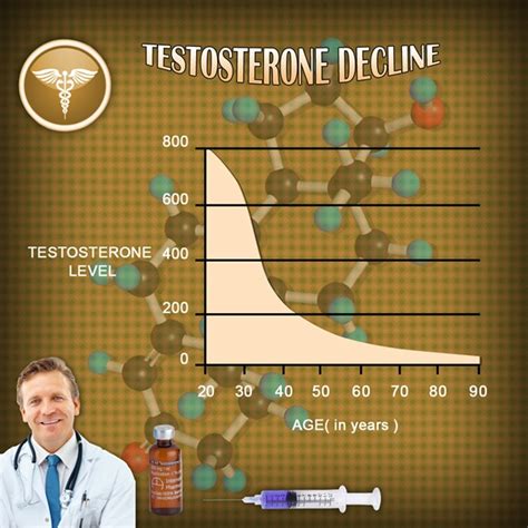 How To Determine Testosterone Levels By Looking At Your Ring Finger