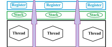 Qt V Widgets Qpushbutton And Buttons Dev Community