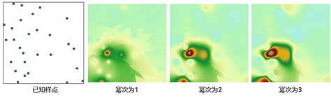 Introduction To Interpolation