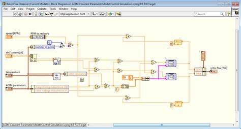 New Fpga Based Power Electronics Hil Simulators With Field Oriented Control Foc Fea Based And