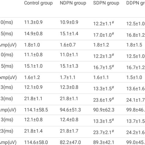 Parameters Of Elicited Cvemp And Ovemp In Four Groups Download Scientific Diagram