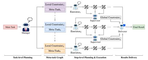 Agent Oriented Planning In Multi Agent Systems Ai Research Paper Details