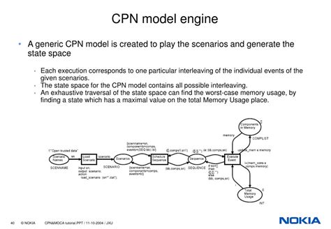Ppt Modeling Software Architecture With Uml Cpn Powerpoint Presentation Id48499