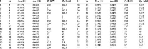 IEEE Node Test Feeder Parameters Download Scientific Diagram