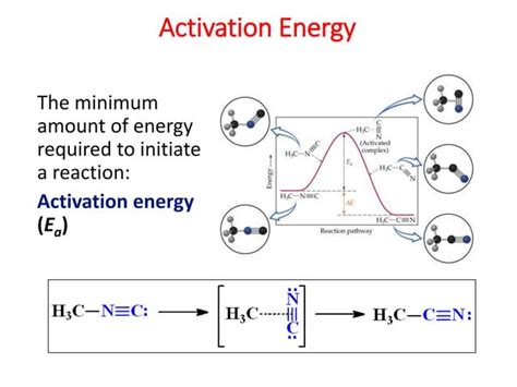 Chemical Kinetics Including Zero Order Reaction Pptx Chemistry Science