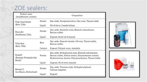 ENDODONTIC SEALERS CLASSIFICATION AND TYPES Pptx