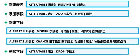 Mysql数据管理（一） Csdn博客