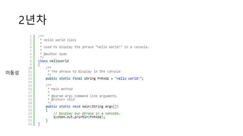 Microservice Coding Guide Pptx