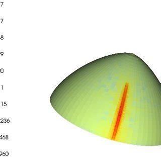 The Voltage Waveform Download Scientific Diagram
