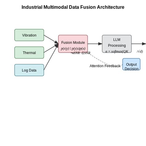 Dynamic Input Modality Switching In Llms Ai Tutorial Next Electronics