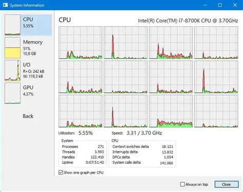 Master Windows Processes With Process Hacker Informatique Mania