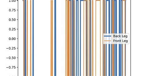 Cs 206 Assignment 3f Sensors 2 Sensor Visualization Album On Imgur