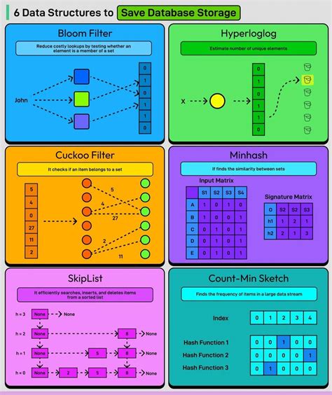 Understanding E Vs Appget In Expressjs A Common Pitfall