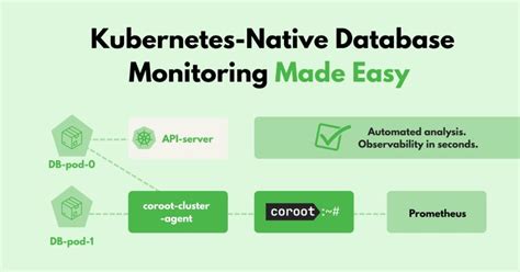 Manually Analyzing Your Kubernetes Clusters Can Slow Down Your Devops