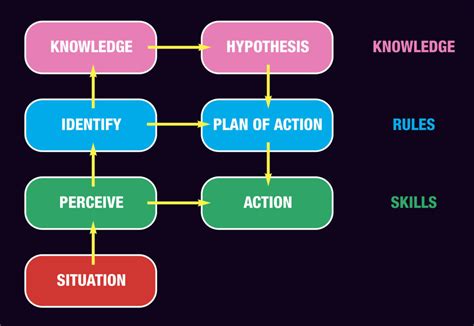 Human Errors Skydivemag