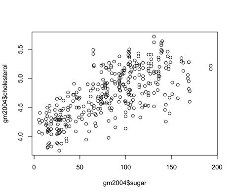 4 12 Histograms R Programming Zero To Pro