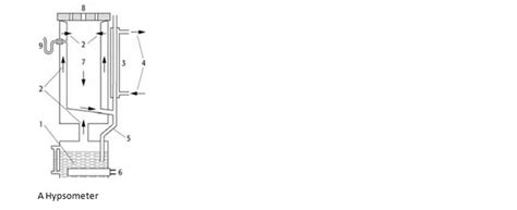 Ss2 Second Term Physics Success Delight