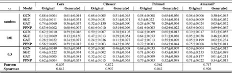 Table 6 From Scalable Privacy Enhanced Benchmark Graph Generative Model