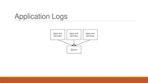 Going Real Time Data Collection And Stream Processing With Apache Kafka