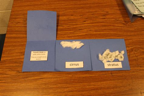 Beg Borrow And Teach Classifying Clouds By Make Up And Altitude