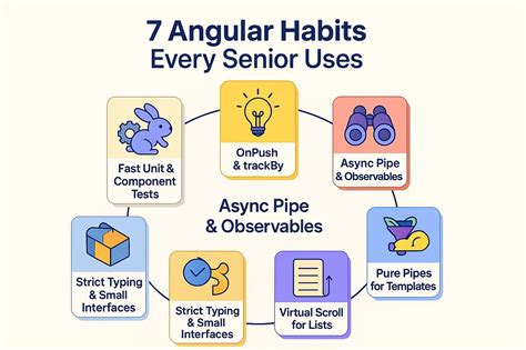 Npx — How To Use Multiple Angular Projects With Different Versions By Kevin Bartsch Medium