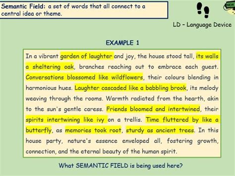 Paper Writing Lesson Using A Semantic Field Teaching Resources