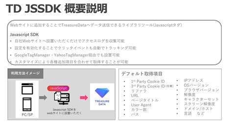 Treasure Data Cdp活用のはじめの一歩 詳細編3 Treasure Data User Engagement