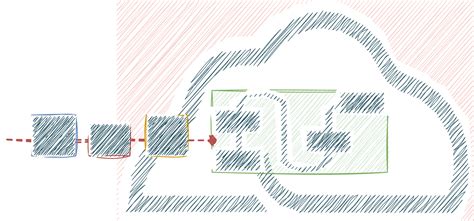 Cloud Native Streaming And Analysis Pipeline By Daniel Halldin Medium